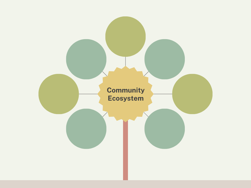 The Business Ecosystem of Lee | Sanford Area Growth Alliance